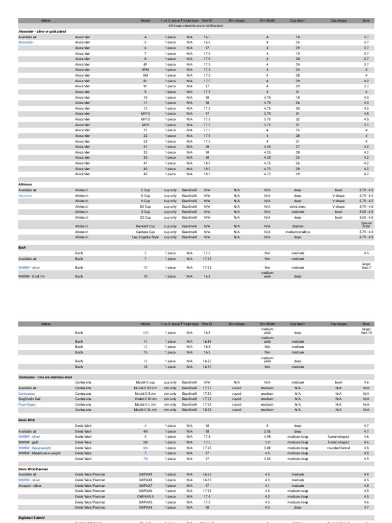 Brass Mouthpiece Comparison Chart | PDF | Brass Instruments
