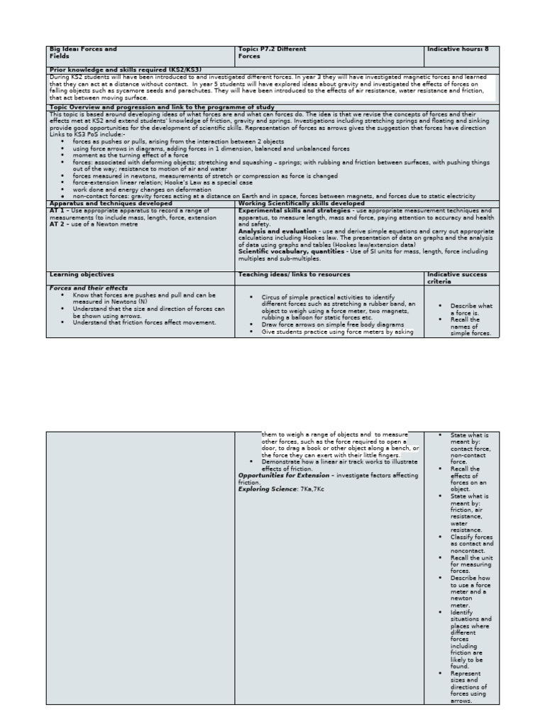 Forces Lesson Plan | PDF | Force | Weight