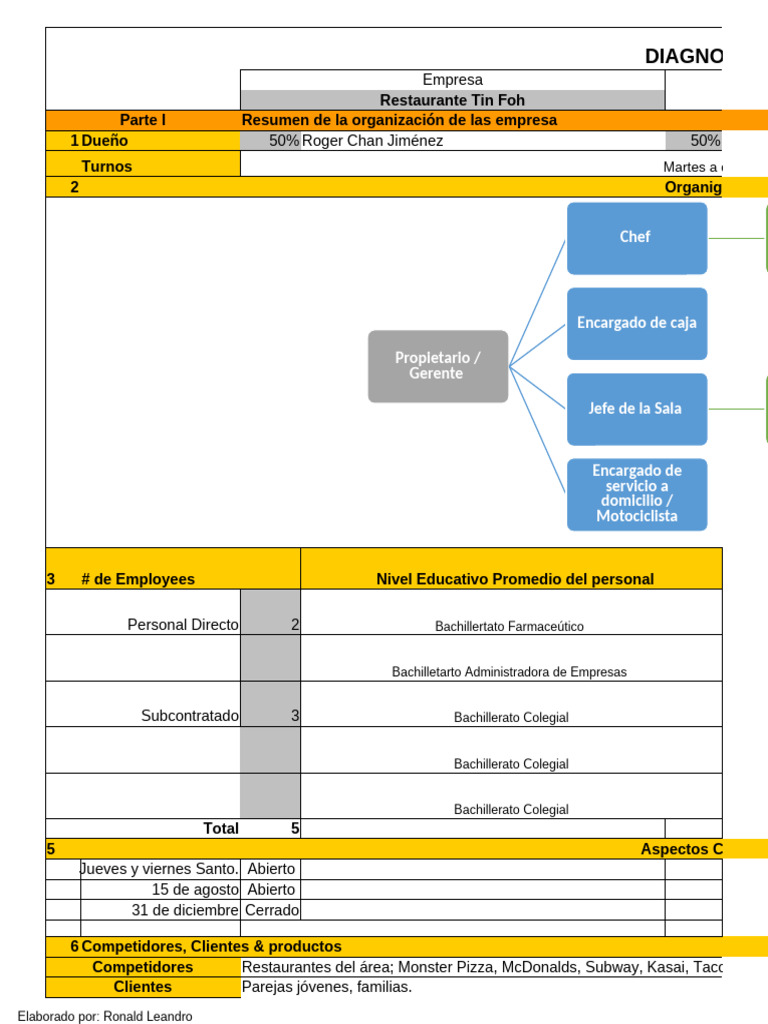 Desafío 2 - Diagnostico Tin Foh | PDF | Salsa | Arroz