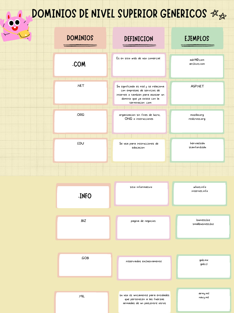 Tipos de Dominios en Internet | PDF