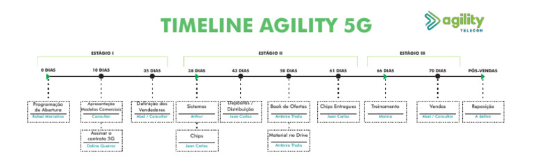 Timeline Agility 5g | PDF