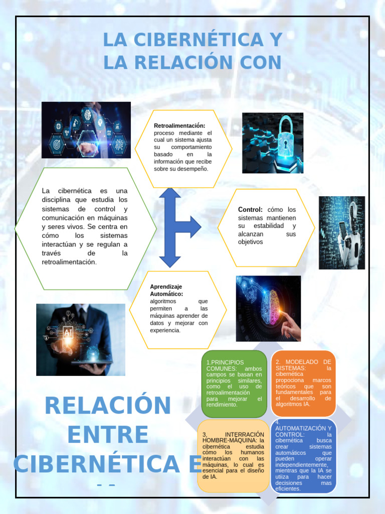 La Cibernetica | PDF | Inteligencia artificial | Inteligencia (IA) y semántica