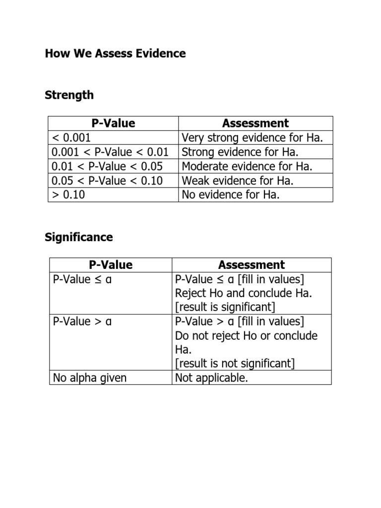 How We Assess Evidence (Strength, Significance) | PDF