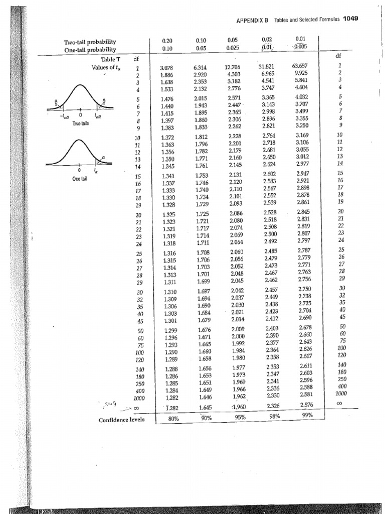 Table T | PDF