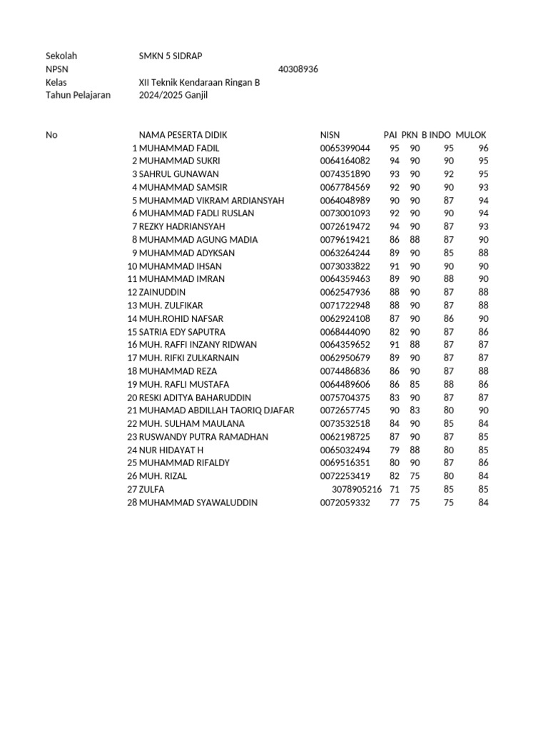 Leger Nilai Akhir Kelas XII Teknik Kendaraan Ringan B | PDF