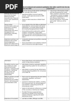 ADB Organization Chart | PDF | Asian Development Bank | Business