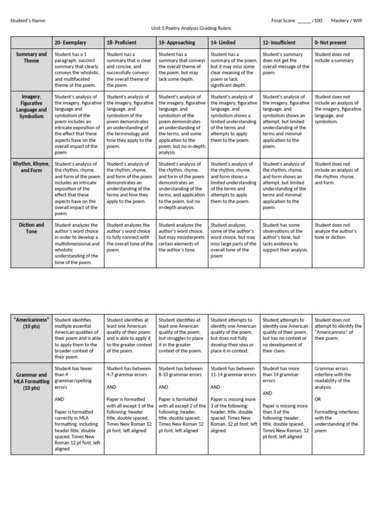Poetry Analysis Grading Rubric | PDF | Poetry | Human Communication