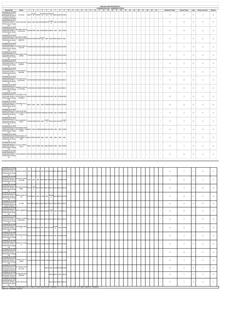 Monthly Attendance Report 2024 | PDF