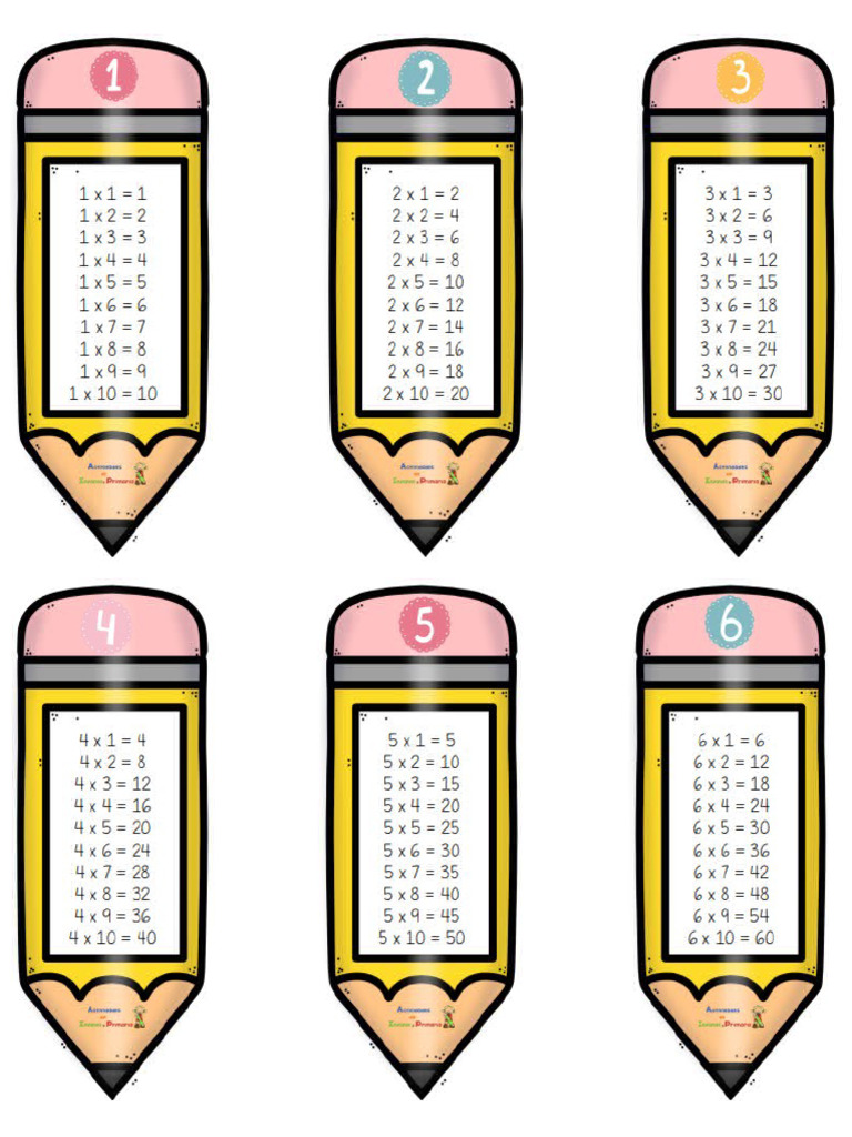 Llavero Tablas De Multiplicar Pdf