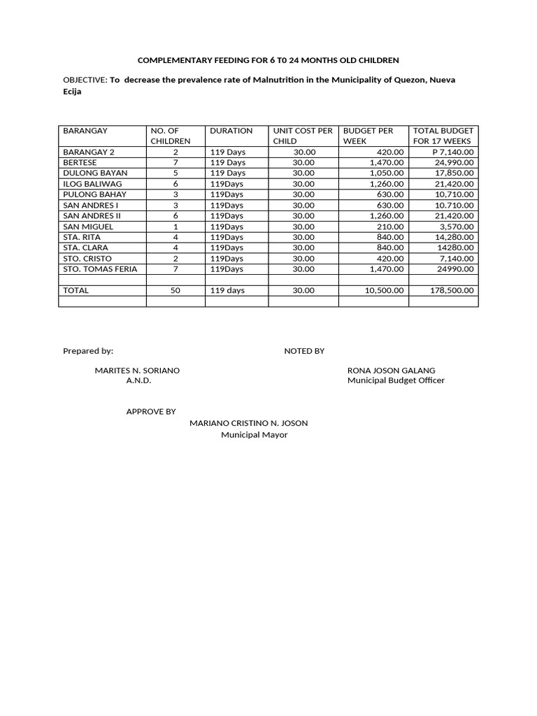 Complementary Feeding For 6 t0 24 Months Old Children | PDF