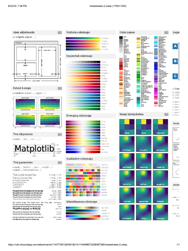 Matplotlib_CheatSheet2 | PDF