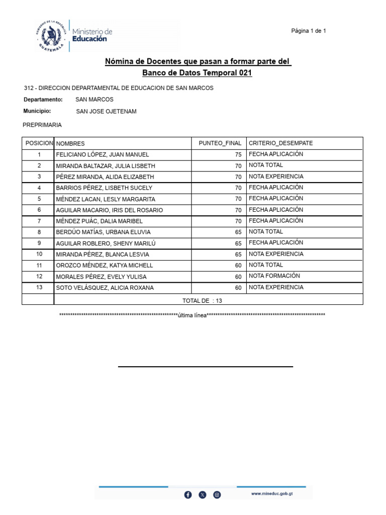 PREPRIMARIA (1) | PDF