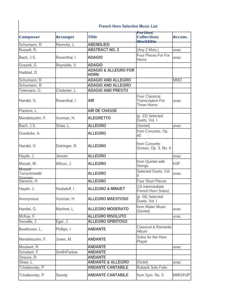 French Horn SML | PDF | Concerto | Tempo