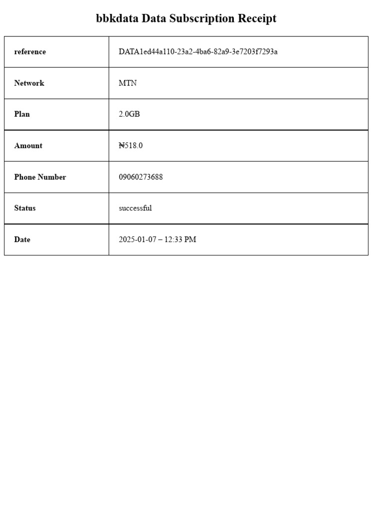 Data Receipt 8402 | PDF