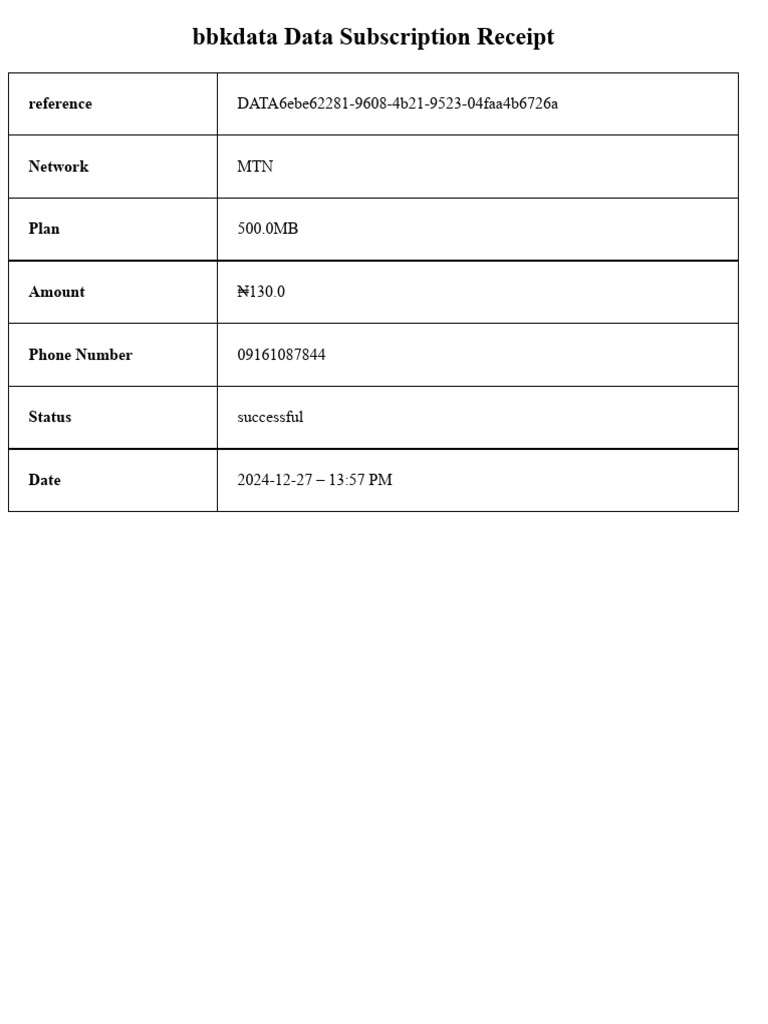 Data Receipt 845 | PDF