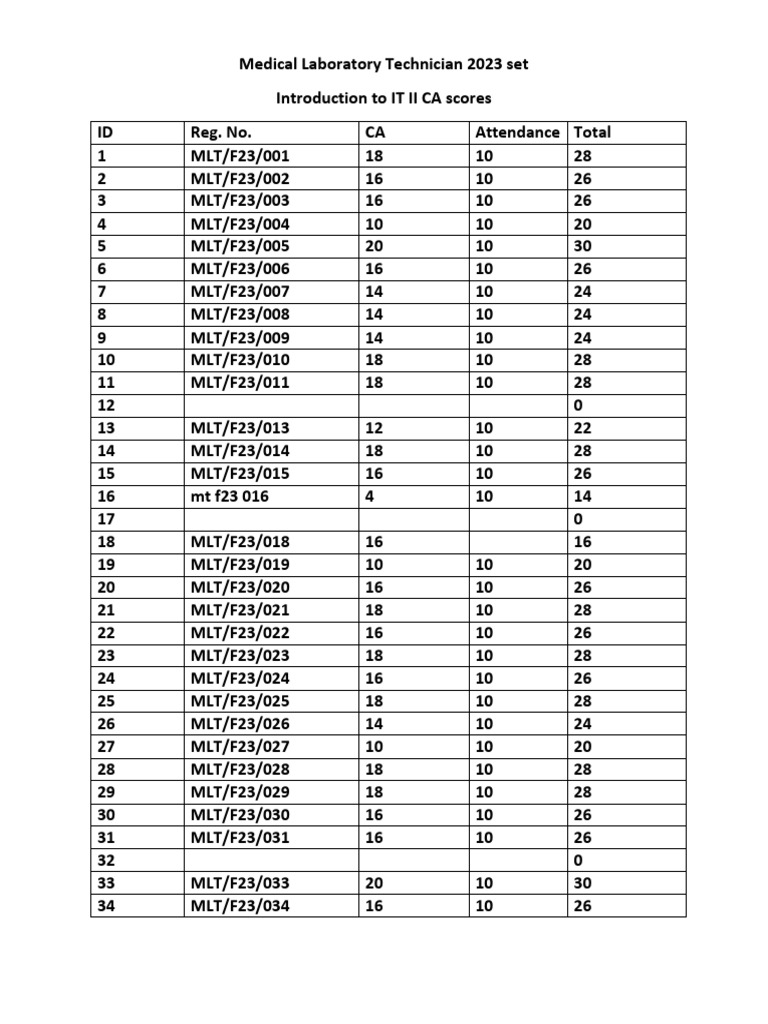 Medical Laboratory Technician 2023 Set Comp II CA-1 | PDF | Health Care | Science