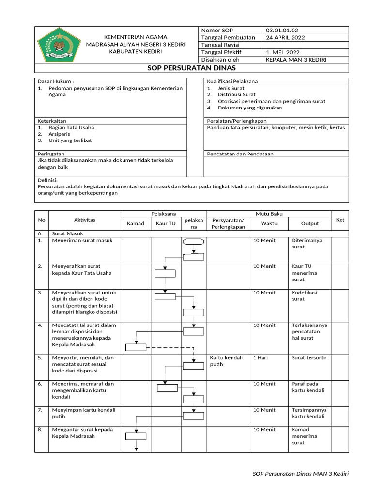 Sop Persuratan Dinas | PDF
