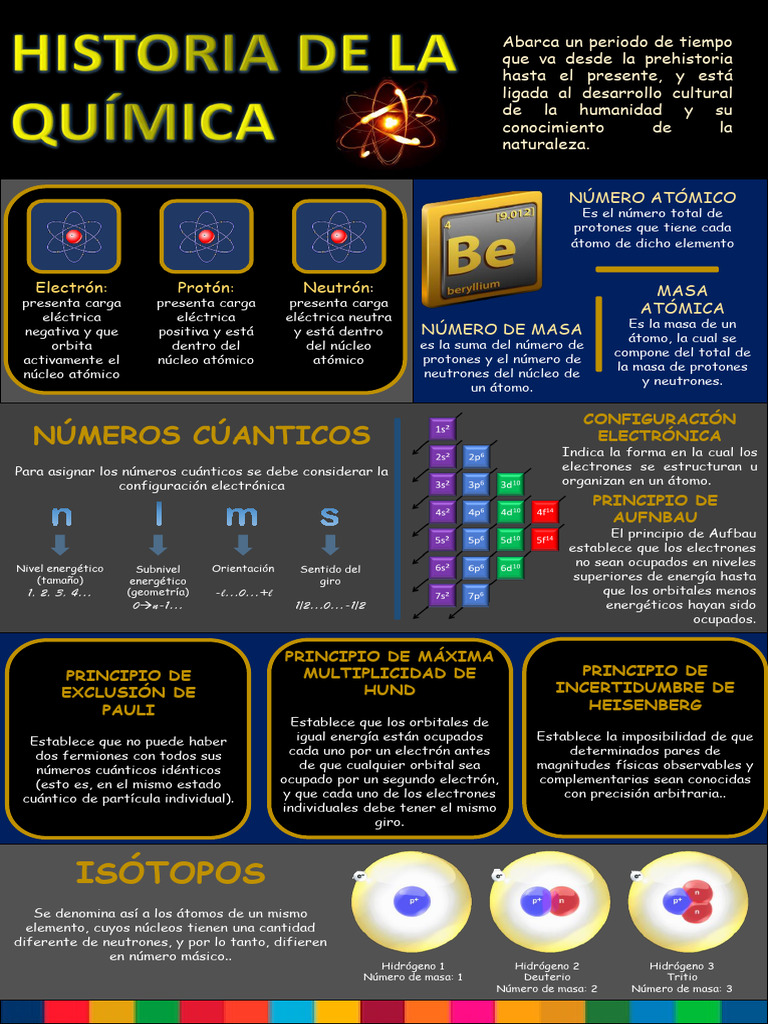 Infografía quimica | PDF | Átomos | Núcleo atómico