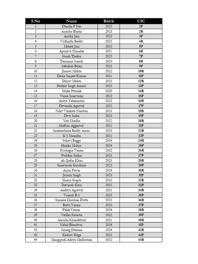 UICs - MCS Spring Inductions 2025 | PDF