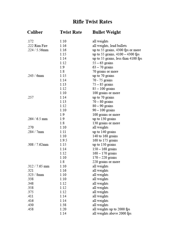 Optimal Rifle Twist Rates Guide | PDF