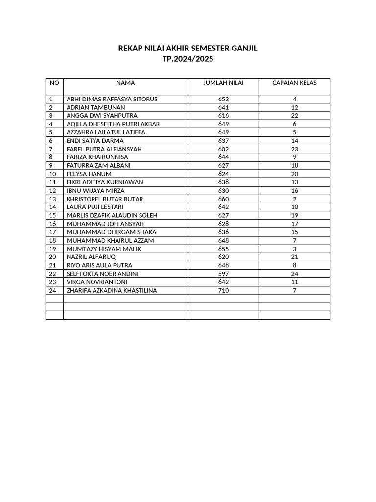 REKAP NILAI AKHIR SEMESTER GANJIL | PDF