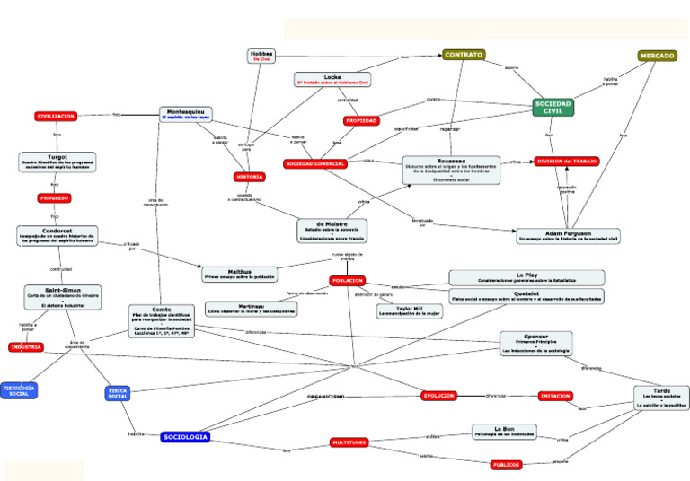HCS1 - Mapeo Conceptual - Autores y Textos de Teóricos - 2c 2024 | PDF