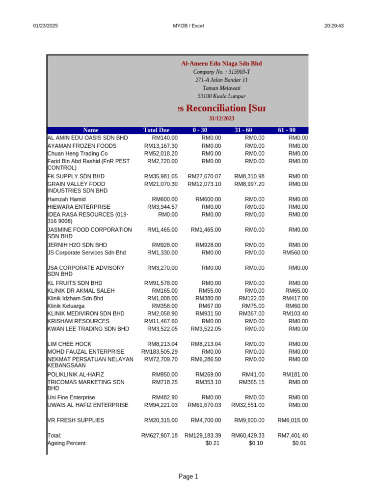 Creditor Aging 2023 | PDF
