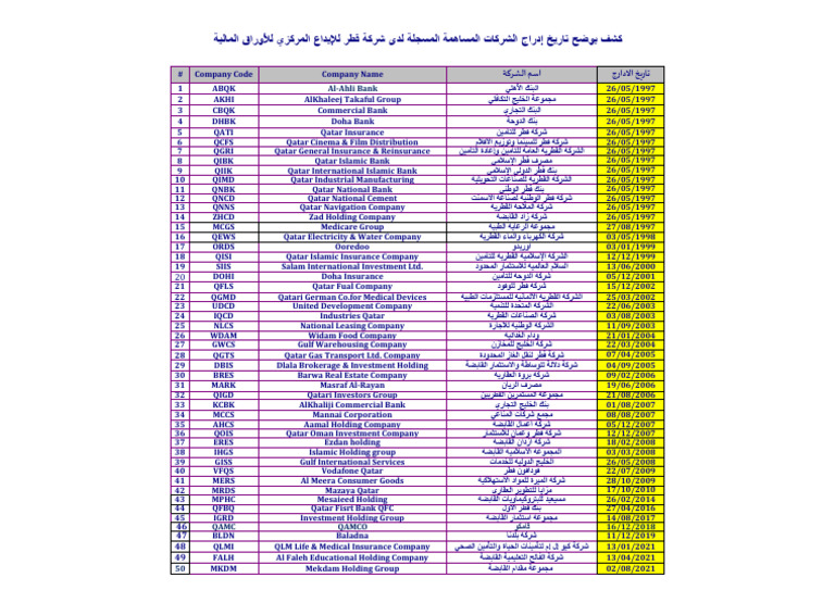 Listed Companies - Listing Date | PDF