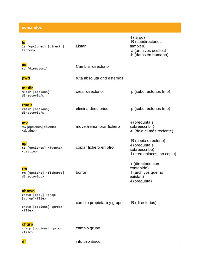 Comando S | PDF | Contraseña | Archivo de computadora