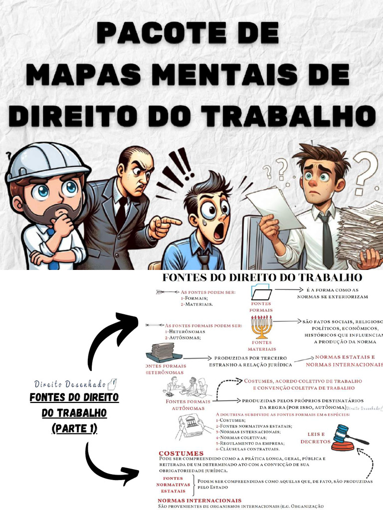 Pacote+de+Mapas+Mentais+de+Direito+Do+Trabalho | PDF | Emprego | Férias trabalhistas
