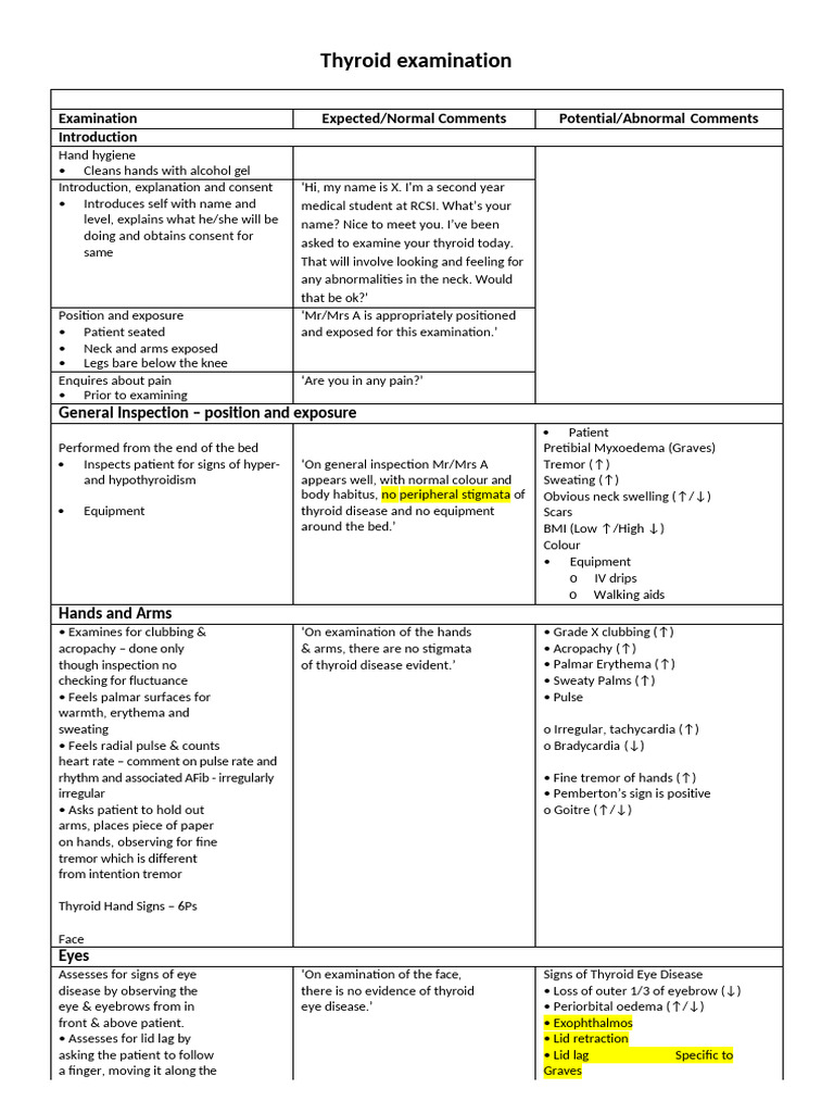 Year 2 Thyroid Examination - Final | PDF | Thyroid | Human Anatomy