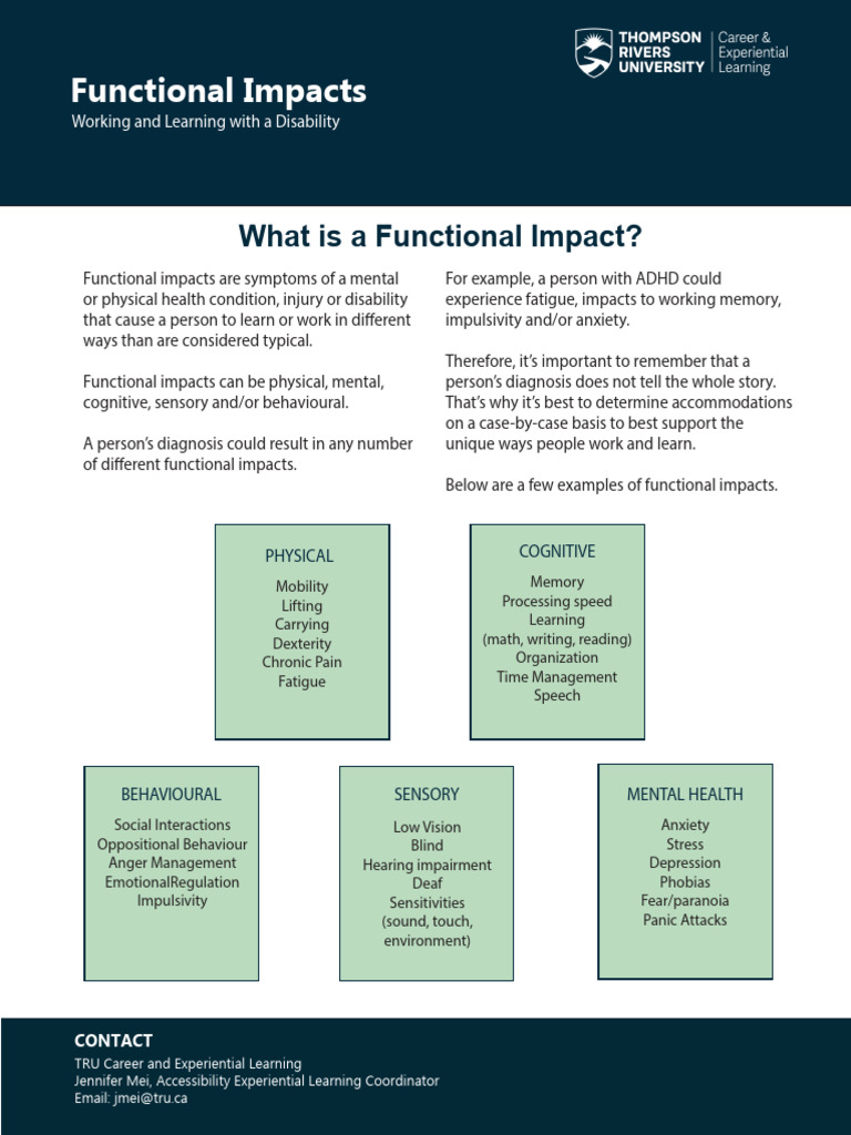 Functional Impacts Infographic52642 | PDF | Anxiety | Mental Disorder