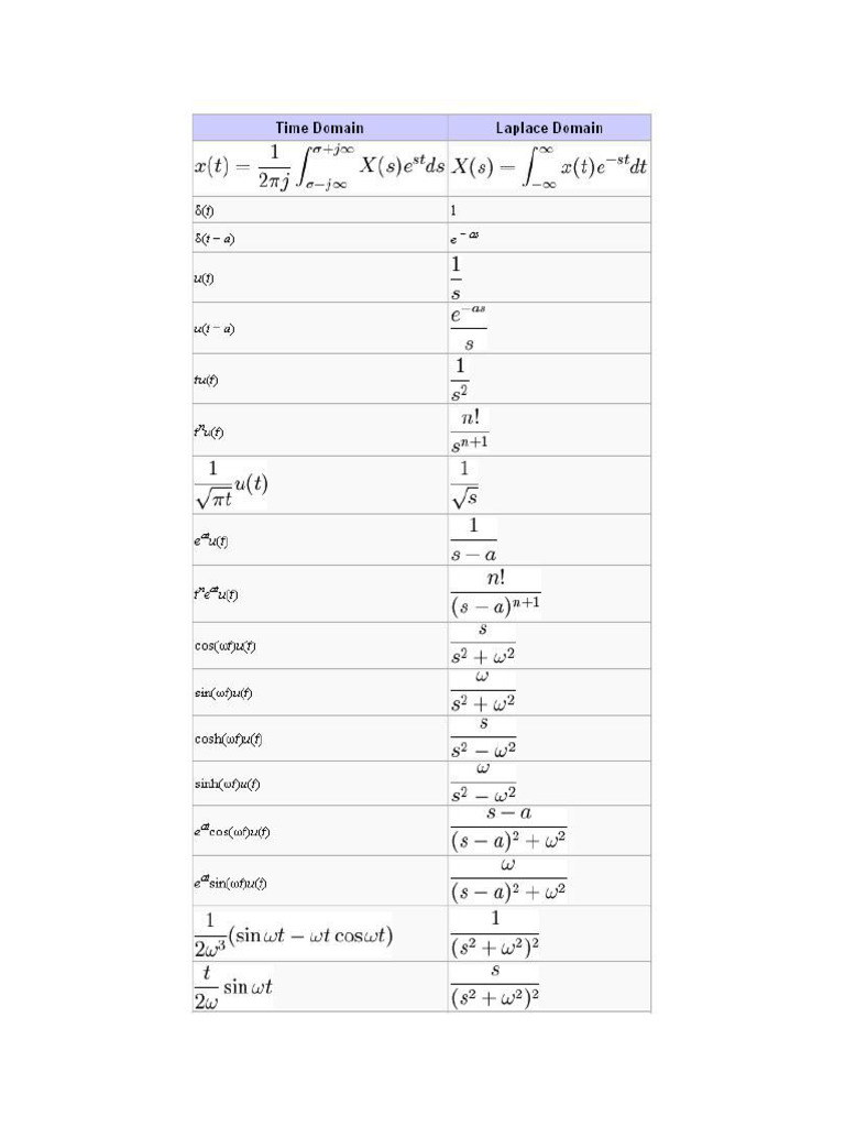 Laplace Table ECE301Fall2008mboutin | PDF