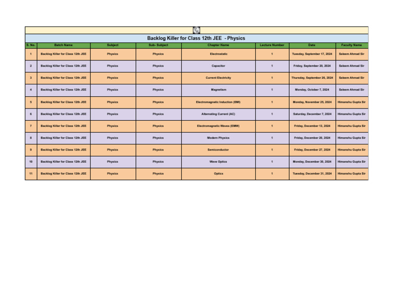 Lecture Planner - Physics - Backlog Killer For Class 12th JEE | PDF