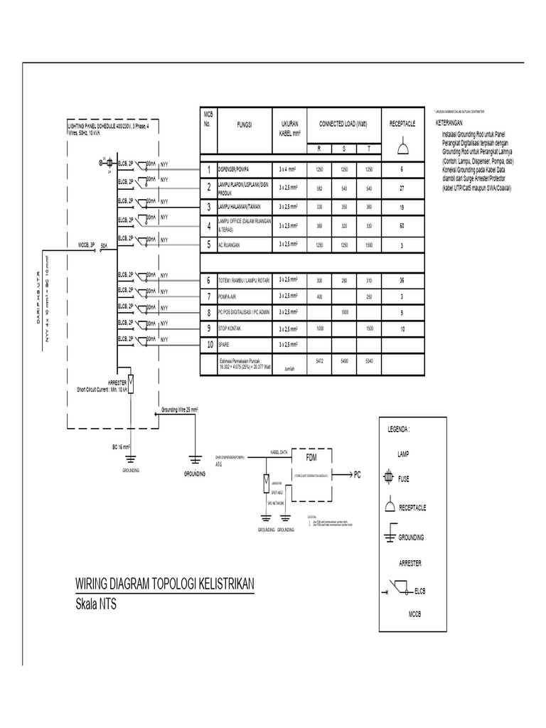 Topologi dan Wiring Panel Listrik SPBU | PDF