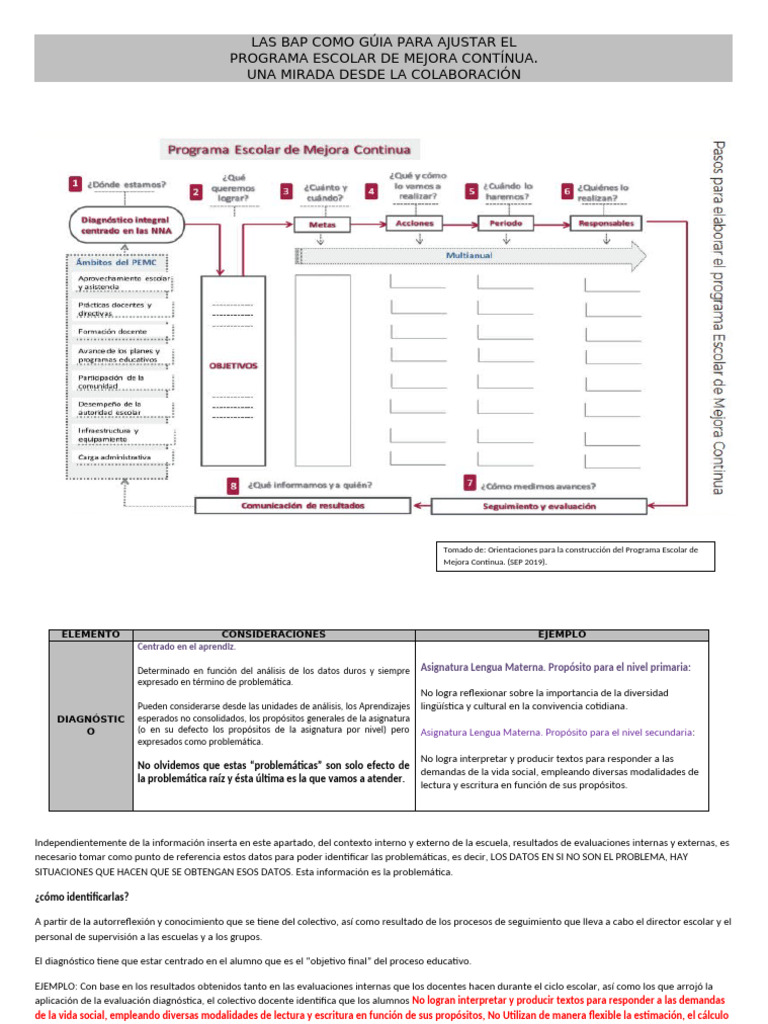 Guía Elaboración Pemc Bap | PDF | Plan de estudios | Maestros