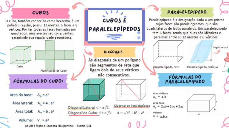 Mapa Mental - Cubos e Paralelepípedos - Aquiles Mota Isadora Haupenthal 631 (1) | PDF