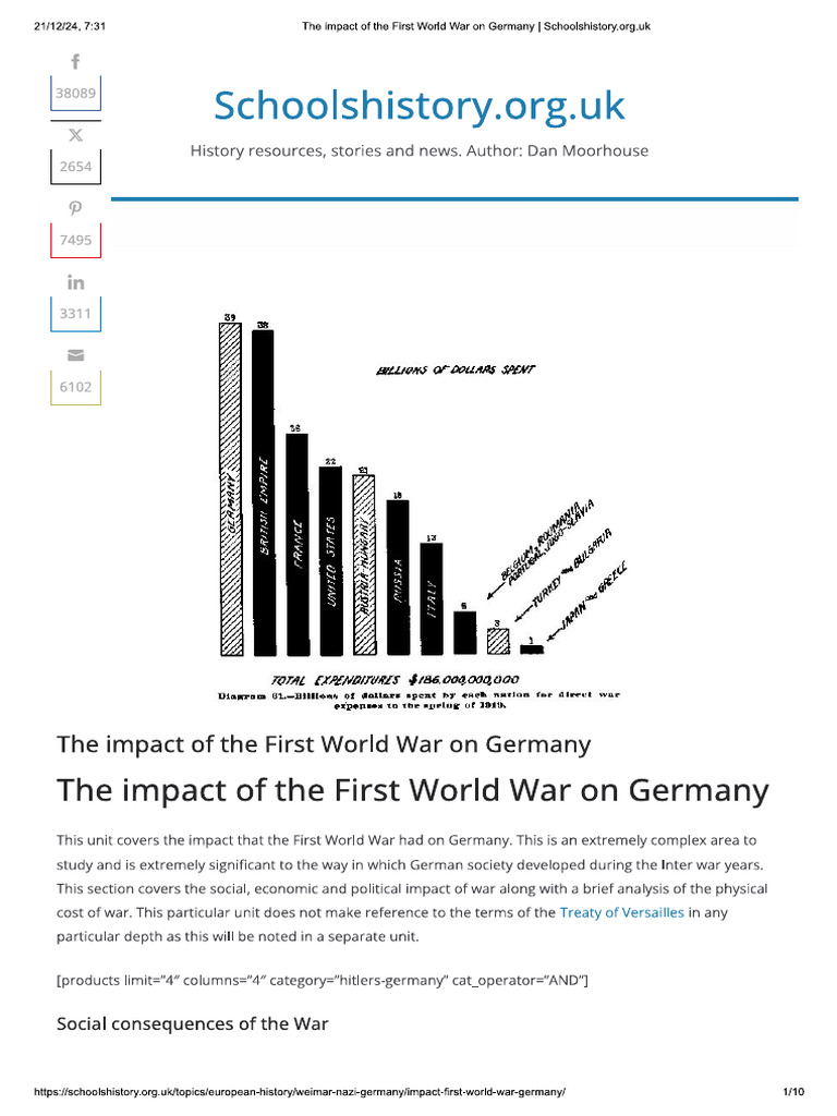 The Impact of The First World War On Germany - Schoolshistory - Org.uk ...