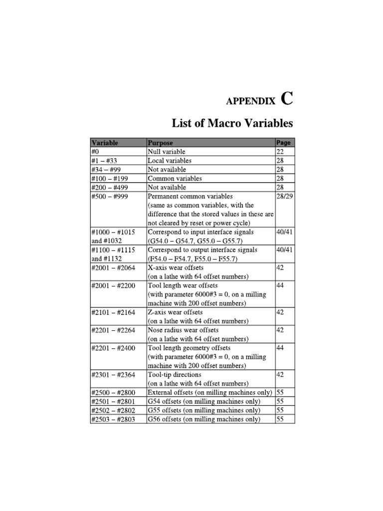 List of Macro Variables Fanuc | PDF