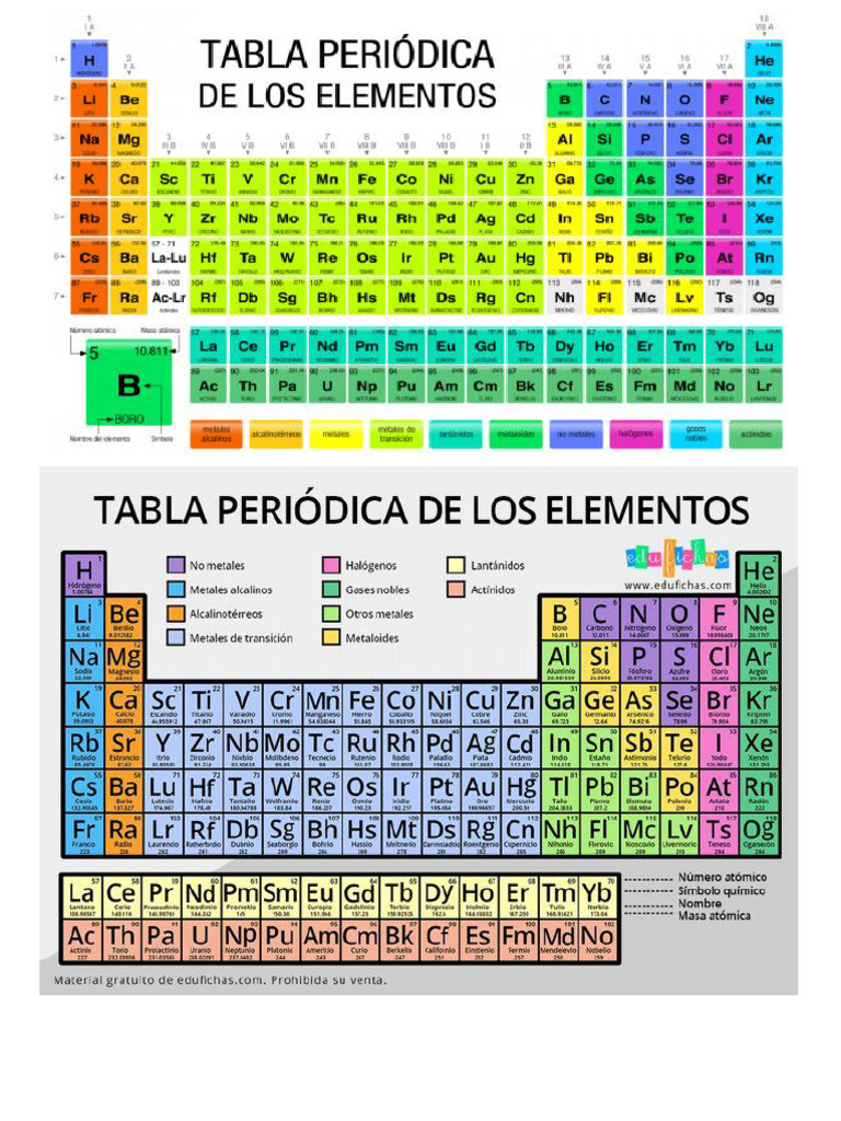 Actv. de La Tabla Periodica | PDF