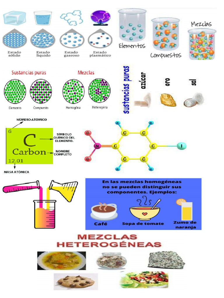 Actv. de Mezclas, Elem. y Sust. | PDF