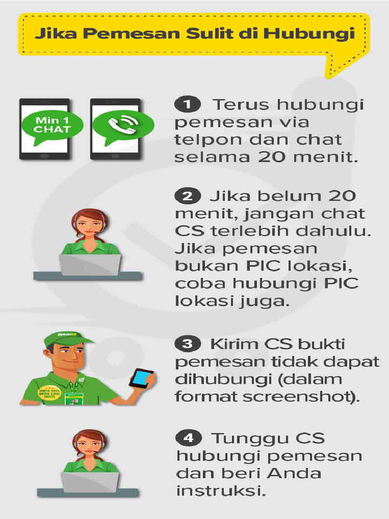 Customer Is Unreachable Bhs | PDF