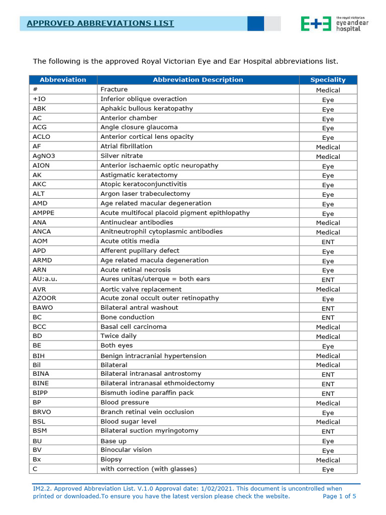 Approved Eye Abbreviations List | PDF | Glaucoma | Human Eye