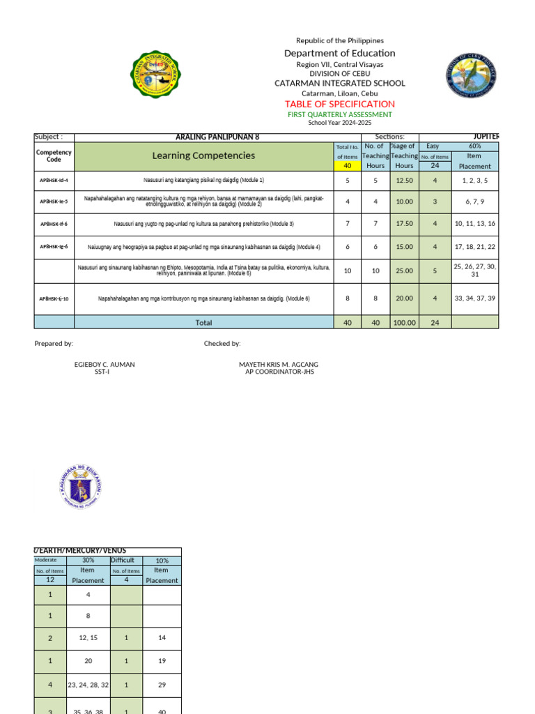 Ap Tos Pdf