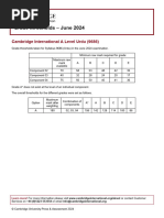 Urdu O Level Grade Thresholds 2024 | PDF
