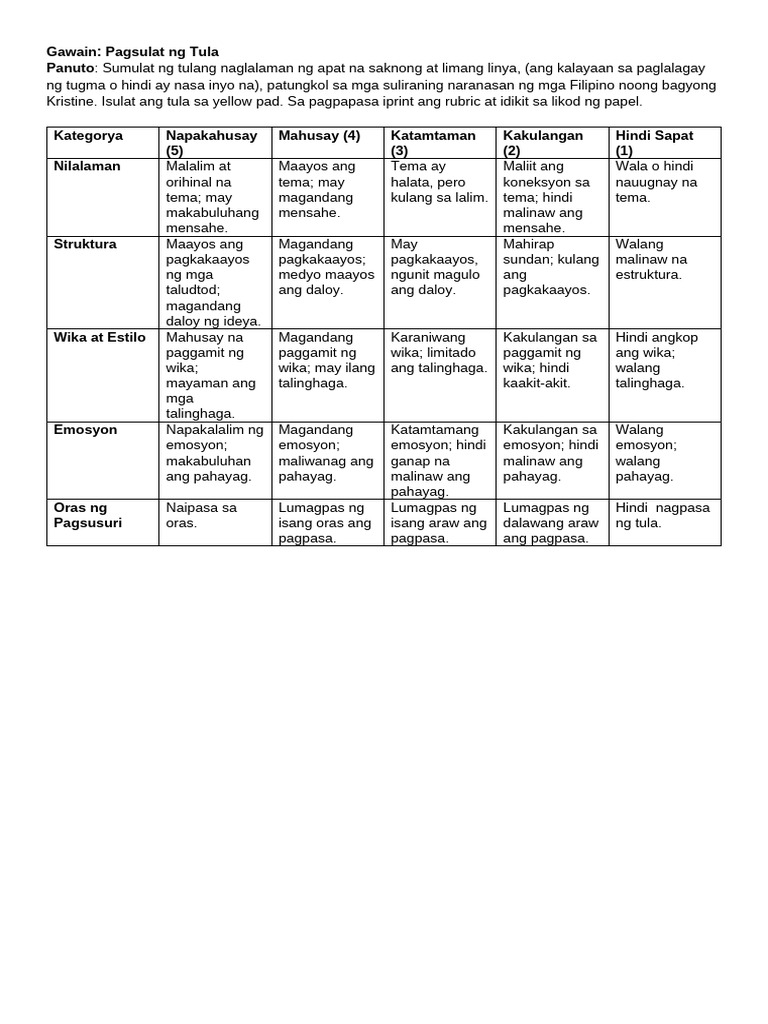Rubrik Sa Pagsulat NG Tula | PDF