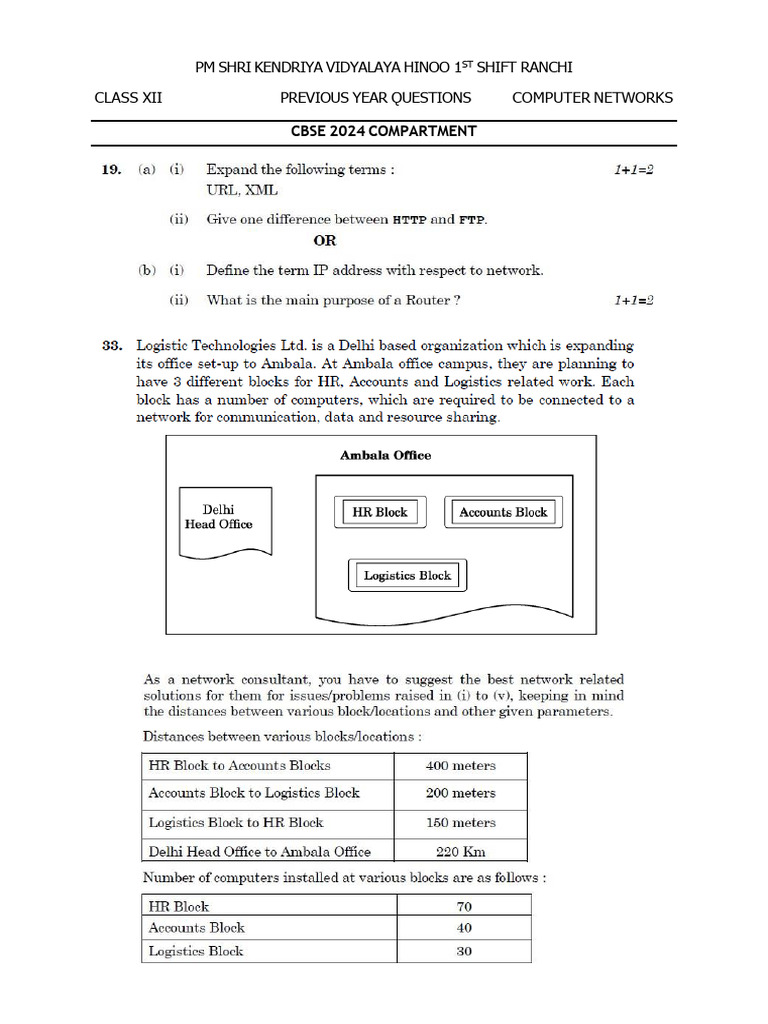 CS PYQ Computer Networks | PDF