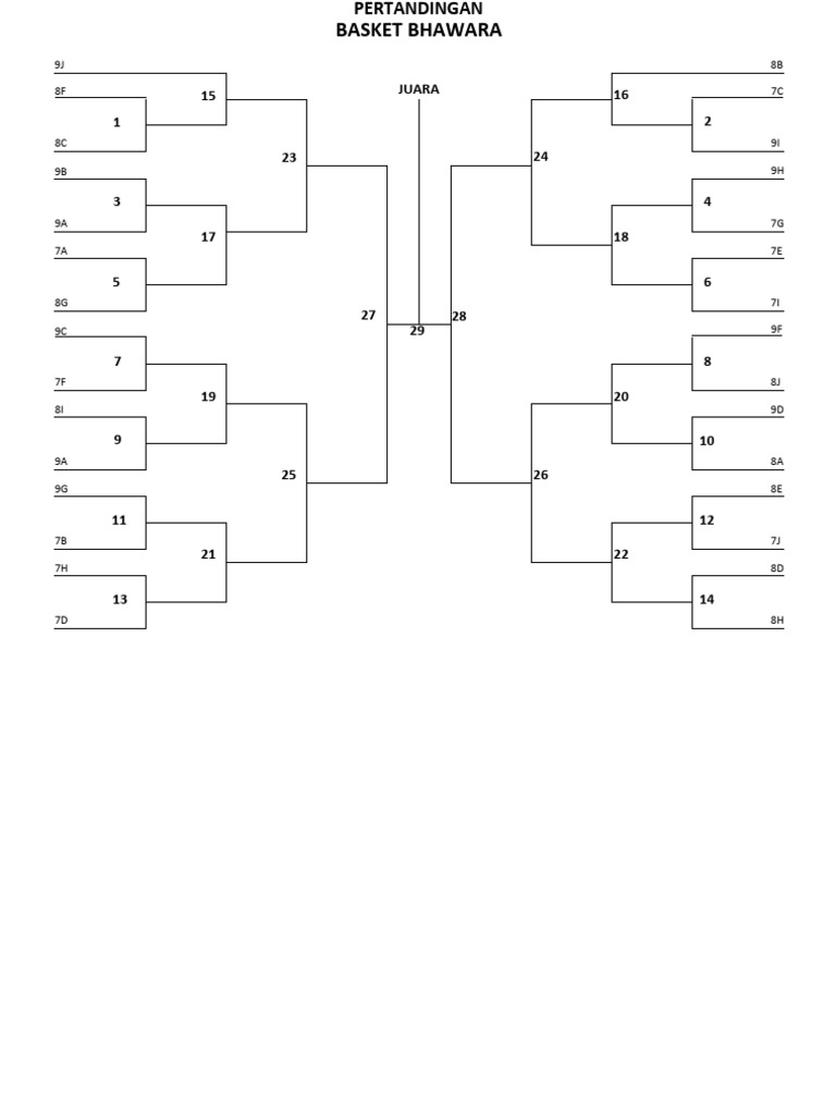 592138431-Bagan-Pertandingan-30-Tim (2) | PDF