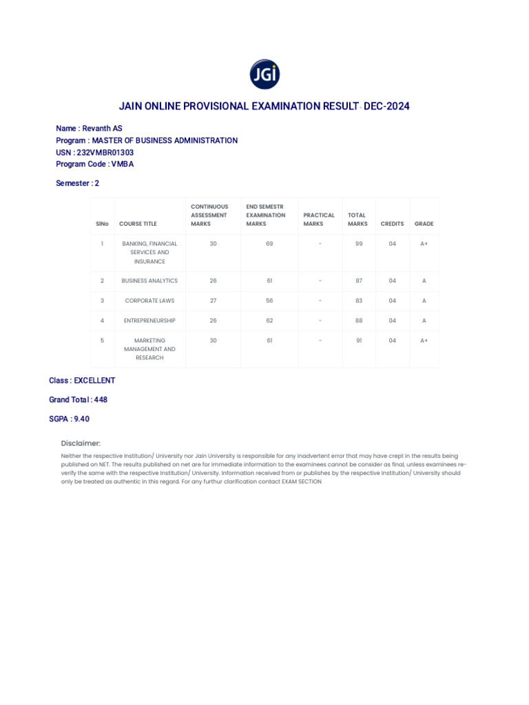 MBA Exam Results - Dec 2024 | PDF