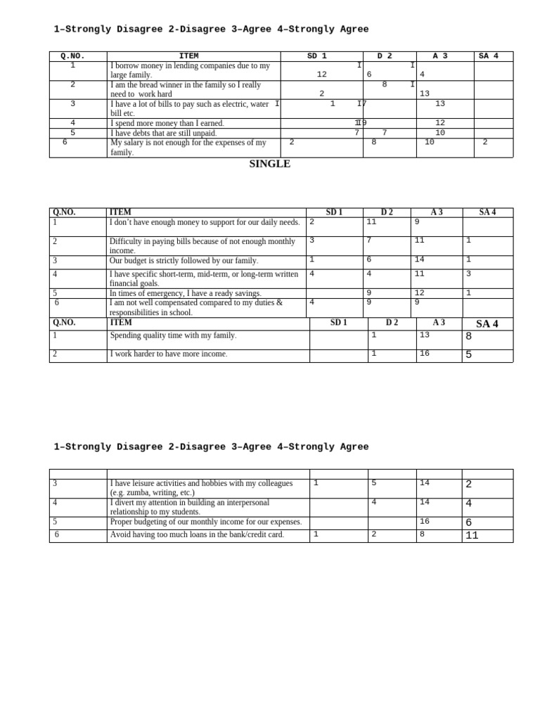 Family Financial Struggles Survey Results | PDF | Debt | Liability ...